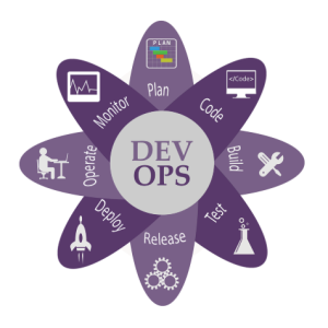 15 Prácticas clave para el éxito de DevOps – JAGI S.A.C.